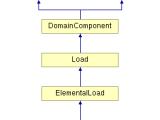 Opensees Beam2duniformload Class Reference