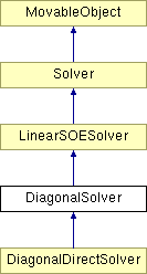 Opensees Diagonalsolver Class Reference - Elegant Space Art - 4K