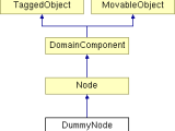 Opensees Dummynode Class Reference