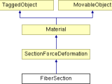 Opensees Fibersection Class Reference