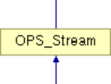 Opensees Filestream Class Reference