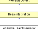 Opensees Legendrebeamintegration Class Reference