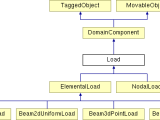 Opensees Load Class Reference