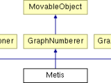Opensees Metis Class Reference