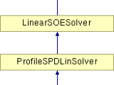 Opensees Profilespdlindirectsolver Class Reference