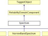 Opensees Spectrum Class Reference
