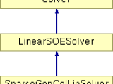 Opensees Superlu Class Reference