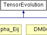 Opensees Tensorevolution Class Reference