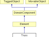 Opensees Truss Class Reference