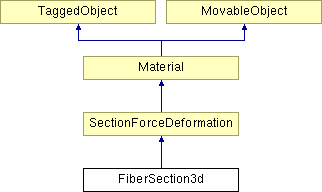 Opensees Fibersection3d Class Reference - Classic Geometric Wallpaper - High Resolution