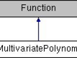 Opensim Moco Opensim Multivariatepolynomialfunction Class Reference