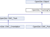 Api Opensim Trackingtask Class Reference