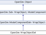 Api Opensim Wrapobjectset Class Reference
