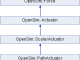 Api Opensim Activationfiberlengthmuscle Class Reference