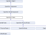 Api Opensim Frame Class Reference