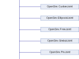 Api Opensim Joint Class Reference