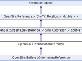 Api Opensim Orientationsreference Class Reference
