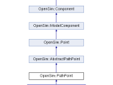 Api Opensim Pathpoint Class Reference