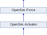 Api Opensim Clutchedpathspring Class Reference