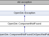 Api Opensim Componentnotfound Class Reference