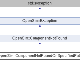 Api Opensim Componentnotfoundonspecifiedpath Class Reference
