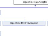Api Opensim Dataadapter Class Reference