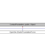 Api Opensim Elasticfoundationforce Class Reference