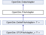 Api Opensim Fileadapter Class Reference