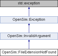 Opensim Vector4 File Reference - Abstract Art Collection - Mobile Quality