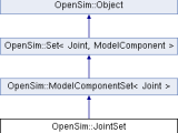 Api Opensim Jointset Class Reference