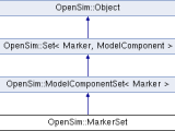 Api Opensim Markerset Class Reference