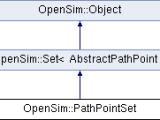 Api Opensim Pathpointset Class Reference