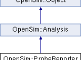 Api Opensim Probereporter Class Reference