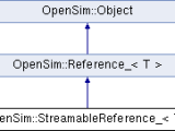 Api Opensim Streamablereference Class Template Reference