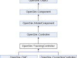Api Opensim Trackingcontroller Class Reference