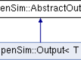 Api Opensim Abstractoutput Class Reference