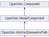 Api Opensim Geometrypath Class Reference