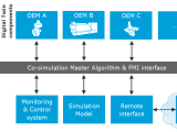 Background Open Simulation Platform