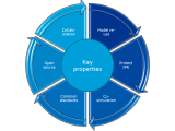 Background Open Simulation Platform