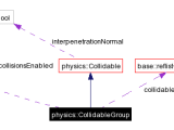 Opensim Physics Collidablegroup Class Reference