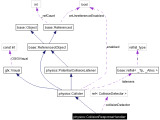 Opensim Physics Collisionresponsehandler Class Reference