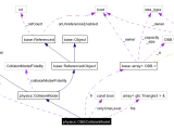 Opensim Physics Obbcollisionmodel Class Reference