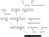 Opensim Physics Odecollisionmodel Class Reference