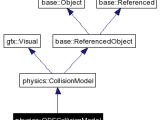 Opensim Physics Odecollisionmodel Class Reference