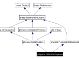 Opensim Physics Odesolidsystem Class Reference