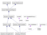 Opensim Physics Odeuniversaljoint Class Reference