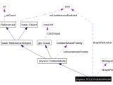 Opensim Physics Solidcollisionmodel Class Reference
