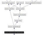Opensim Physics Solidconnectedcollidablebody Class Reference