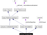 Opensim Physics Solidsystem Class Reference