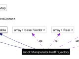 Opensim Robot Manipulatorjointtrajectory Class Reference
